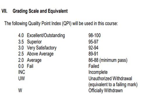 Grade Scale QPI and Equivalent | T r a n s F O R M e