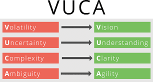 VUCA Bulaga! Thriving in A Socially Surprised World | BiZ CoACH