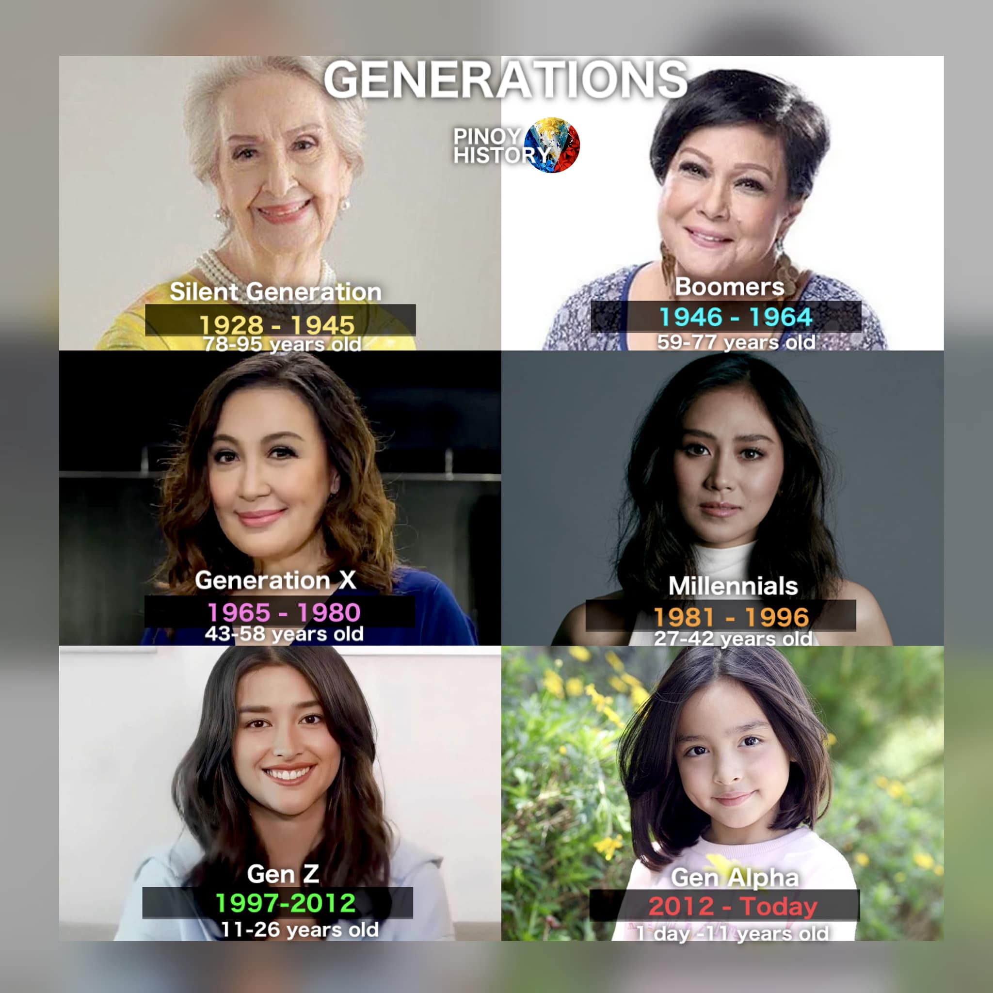 The Filipino Generations X Y and Z: Gaps and CraZYx Opportunities